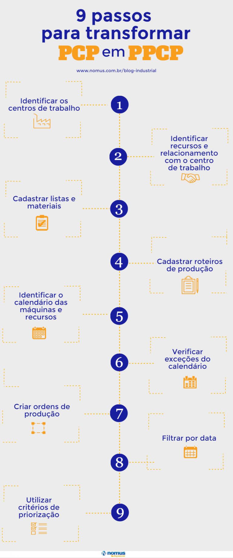 Você sabe quais são as 9 informações para transformar seu PCP em um ...