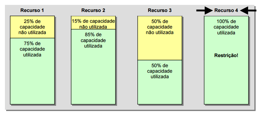 O que é gargalo de produção? (e como resolvê-lo) | Blog Industrial Nomus
