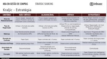 Kraljic Matrix: conceito, aplicação e como montar uma matriz | Blog ...