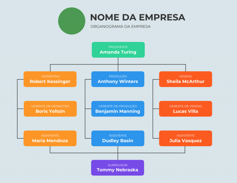 Diagramas e fluxogramas: saiba como usar para simplificar processos de ...