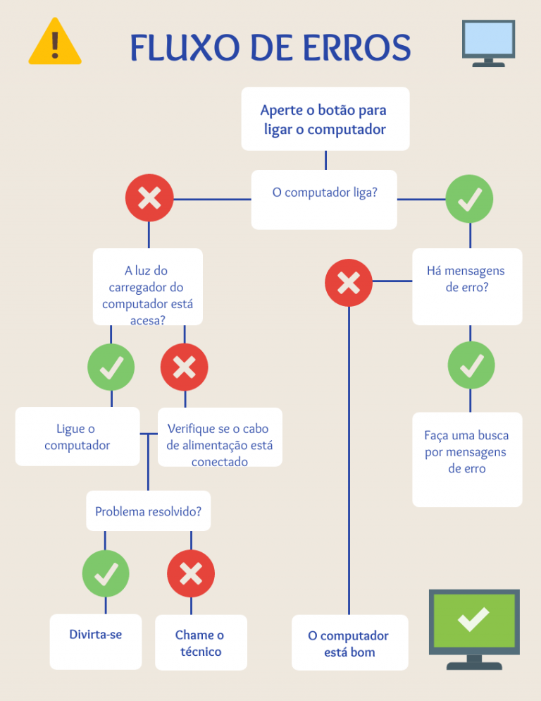 Diagramas e fluxogramas: saiba como usar para simplificar processos de ...