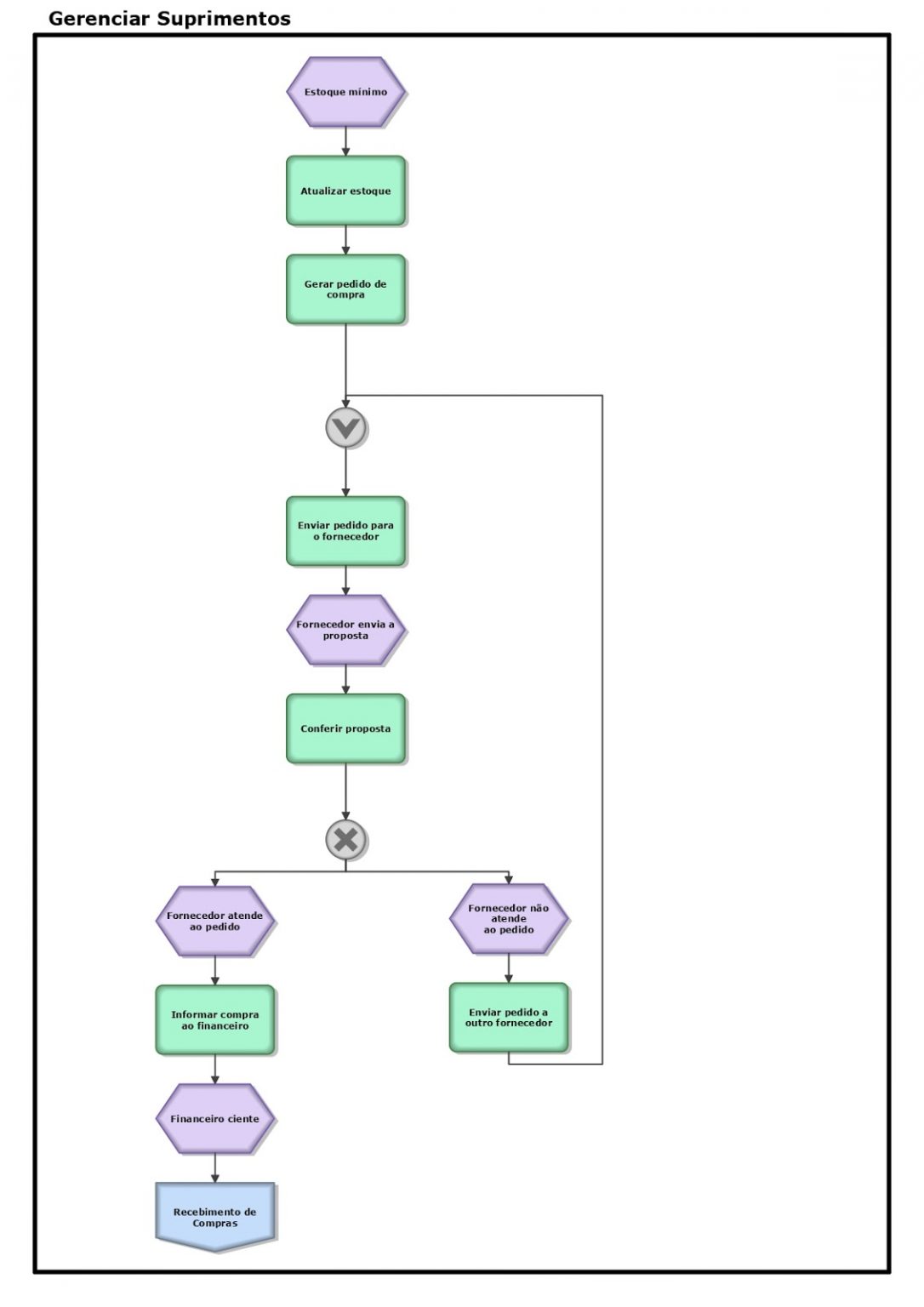 Como fazer o mapeamento de processos na sua indústria? | Blog ...