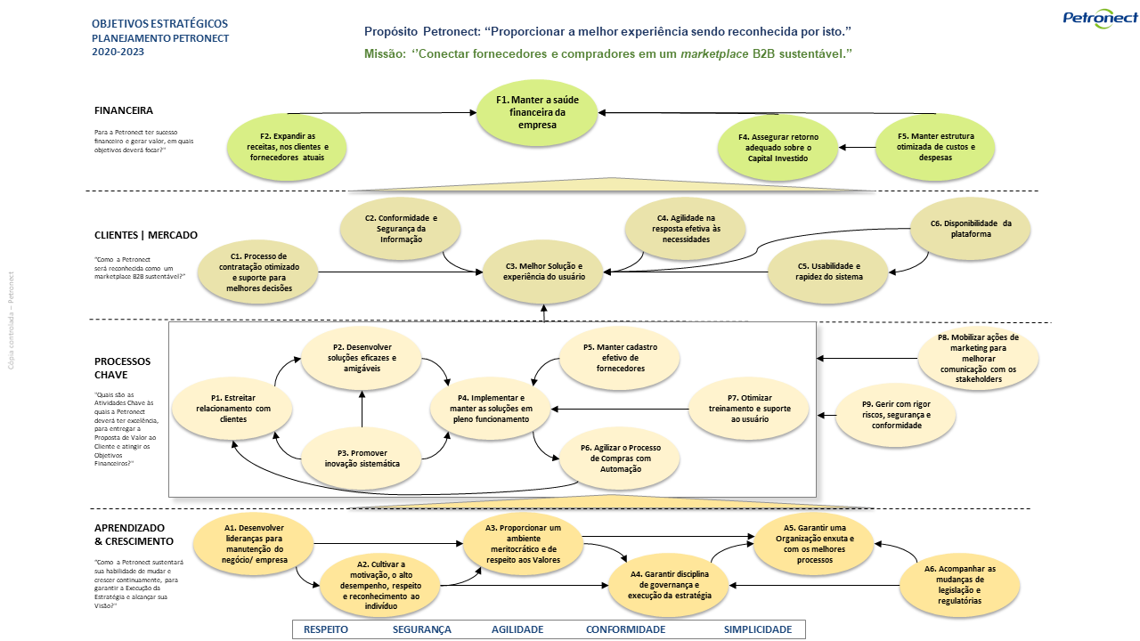 Balanced Scorecard (BSC): o que é, como funciona e como aplicar na sua ...