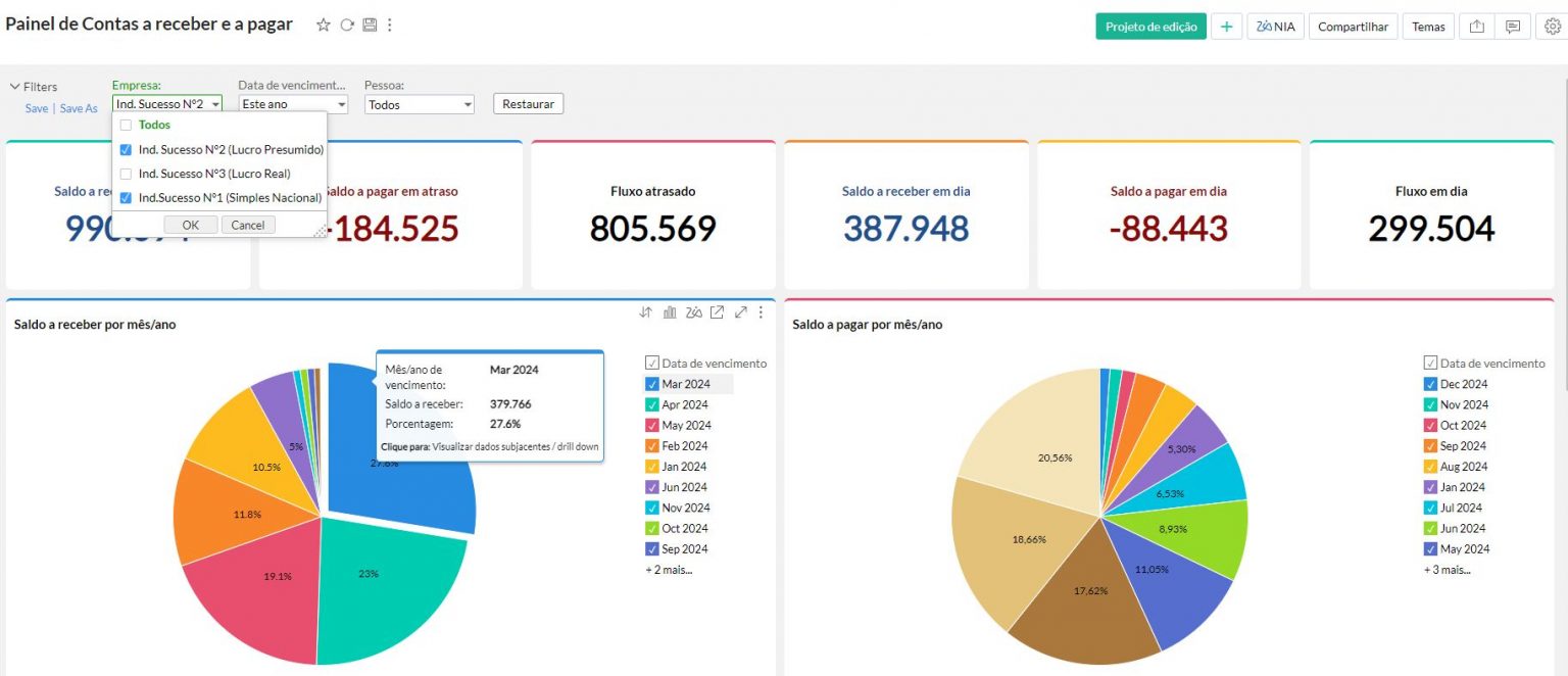 Dashboard: o que é, como funciona e como criar | Blog Industrial Nomus
