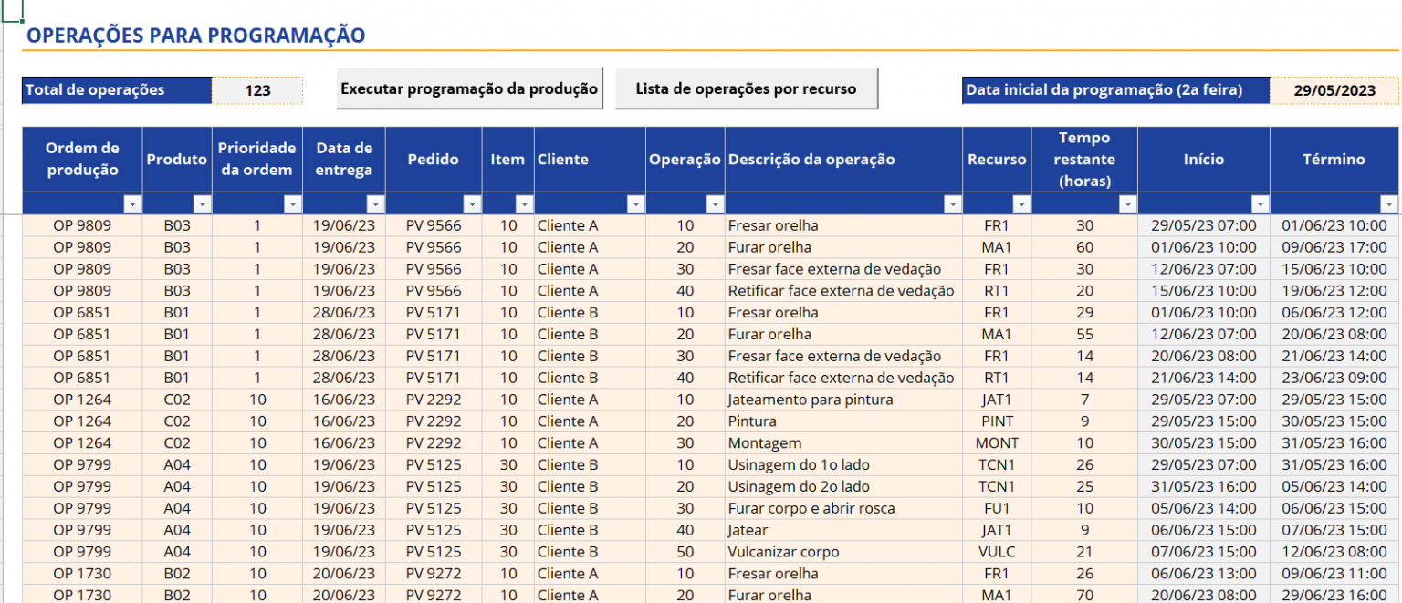 Planilha de programação da produção [GRÁTIS] | Blog Industrial Nomus