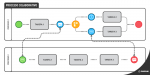 BPMN: o que é, como funciona e como criar na prática | Blog Industrial ...